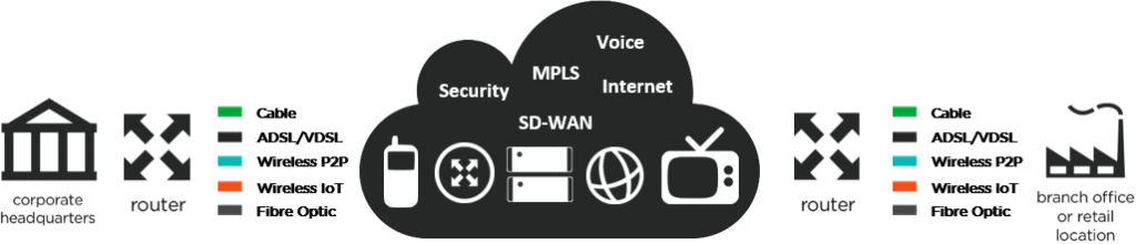 Field Force and National Roll Out Services | Frontier Networks