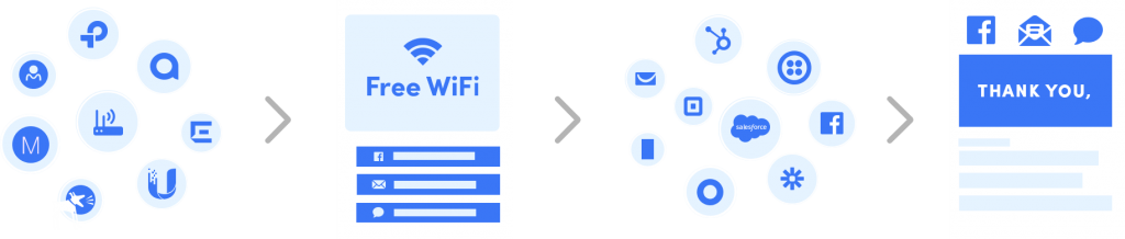 Guest WiFi Access for Business | Internet Guest