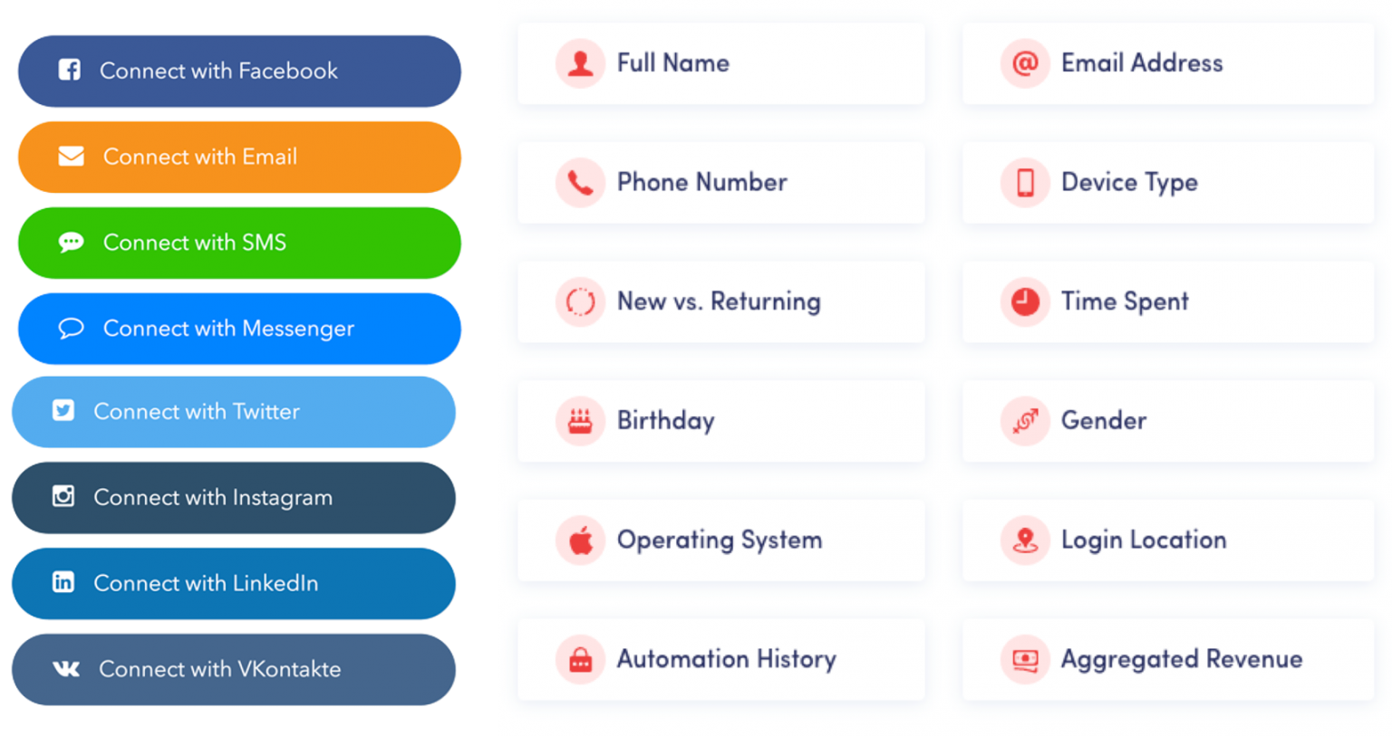 Guest WiFi Access for Business | Internet Guest