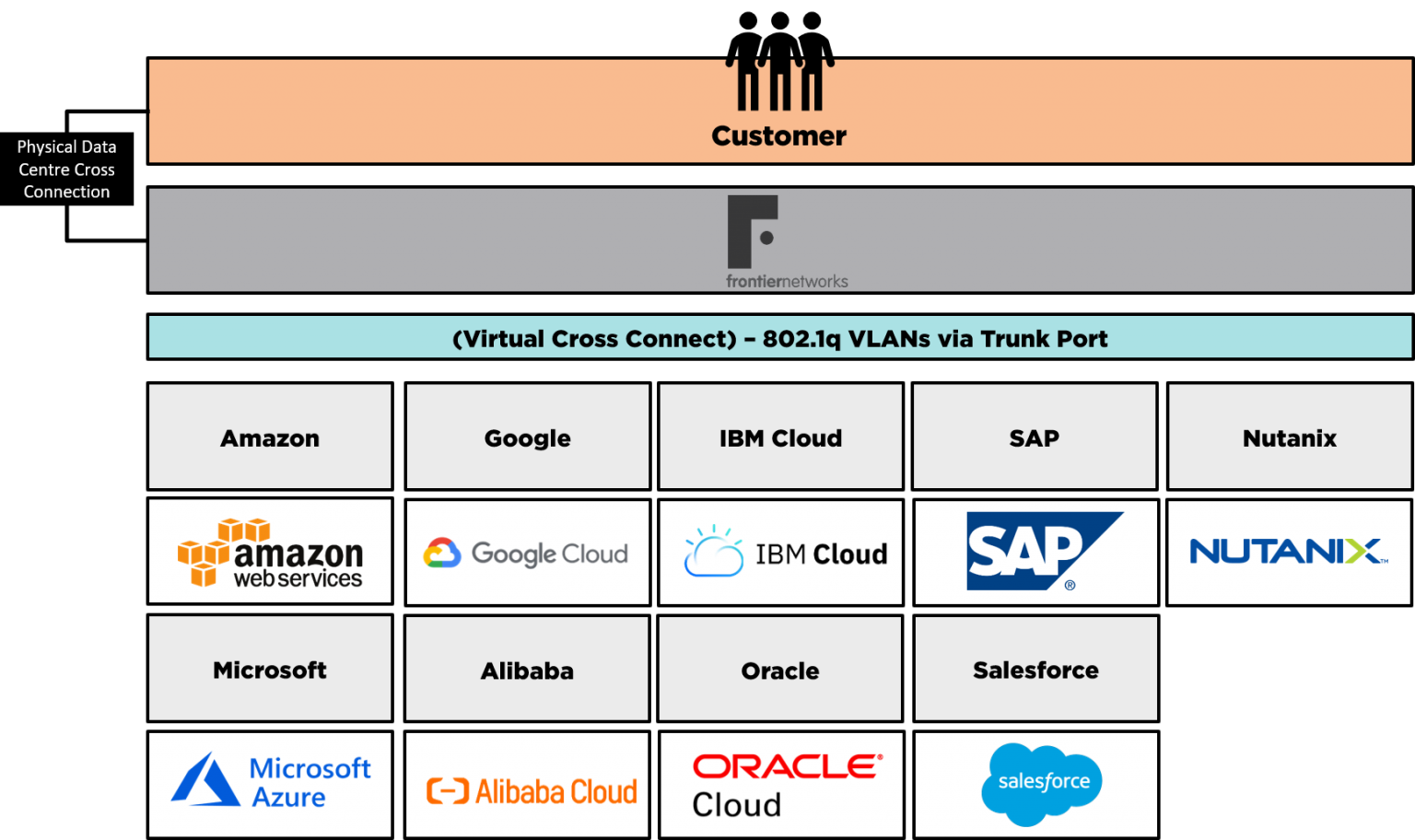 Frontier Networks | Premium Data Centre Colocation Services